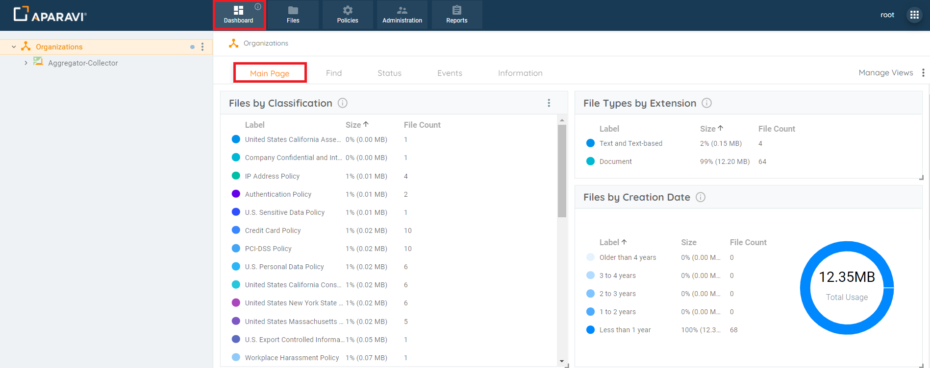 Dashboard Main Page Subtab – Aparavi Support