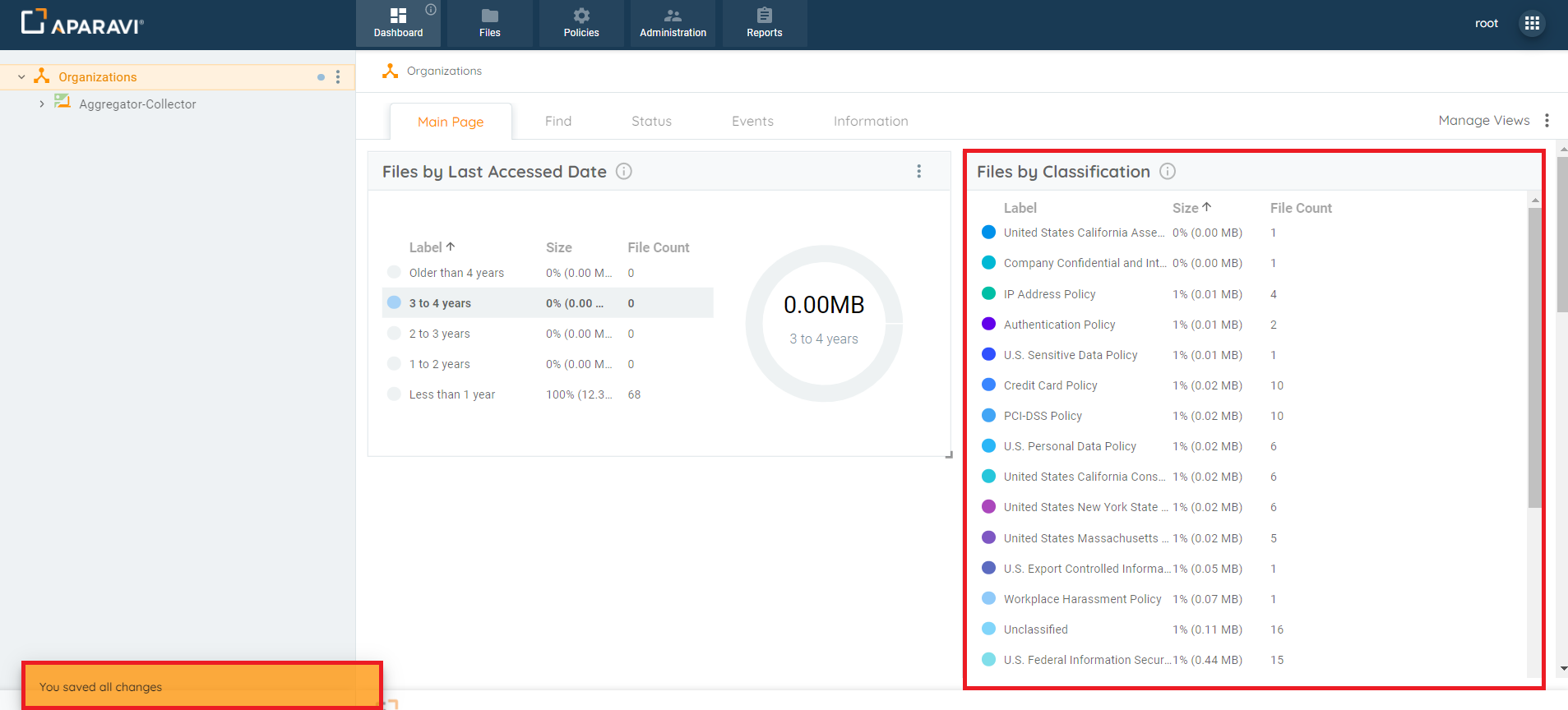 Dashboard Main Page Subtab – Aparavi Support
