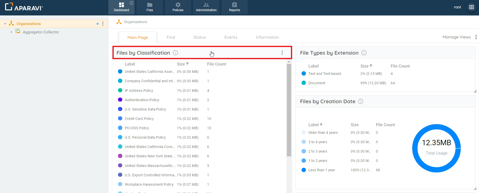 Dashboard Main Page Subtab – Aparavi Support